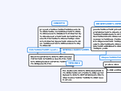 GENERALIDADES DEL PROYECTO - Concept Map