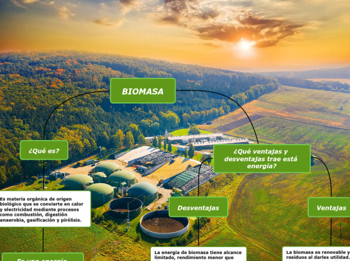 BIOMASA - Mind Map