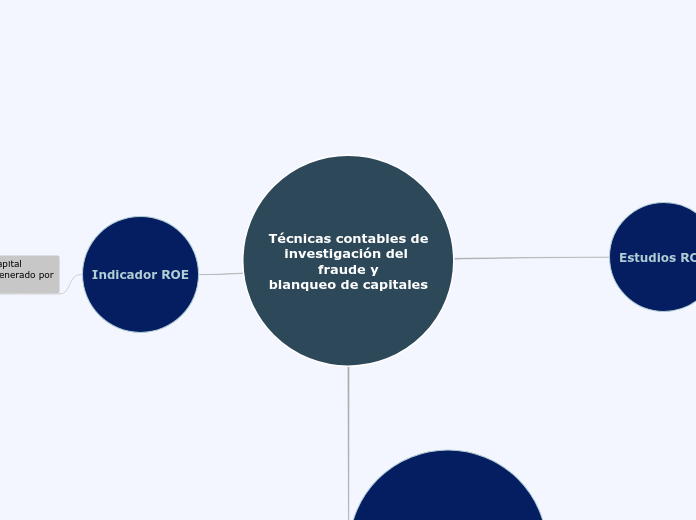 camilo.realpe@uniminuto.edu.co - Mind Map