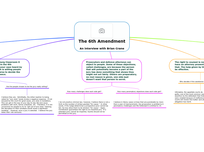 The 6th Amendment An interview with Brian...- Mind Map