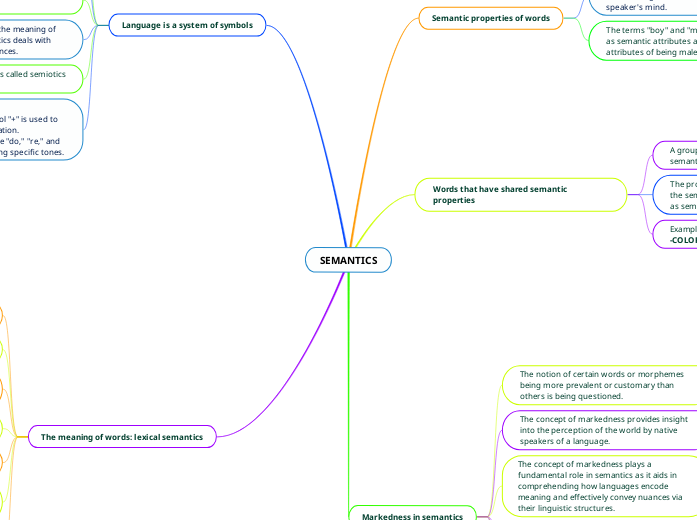 SEMANTICS - Mind Map