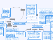 Mapa conceptual Marketing - Concept Map