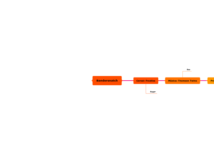 Sarache, S. - Bandersnatch - Mind Map