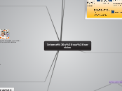 Internet y sus servicios - Mind Map