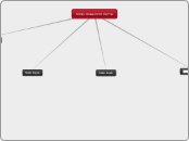 Illustrated visual representations - Mind Map