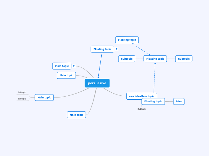 persuasive - Mind Map