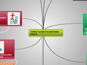 mapa angie - Mind Map