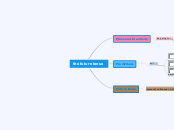 the future tense - Mindmap - Eksempel
