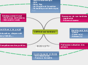 L'EPN et son territoire - Mind Map