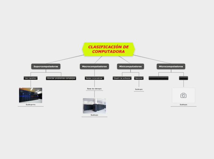 CLASIFICACIÓN DE COMPUTADORA - Mind Map