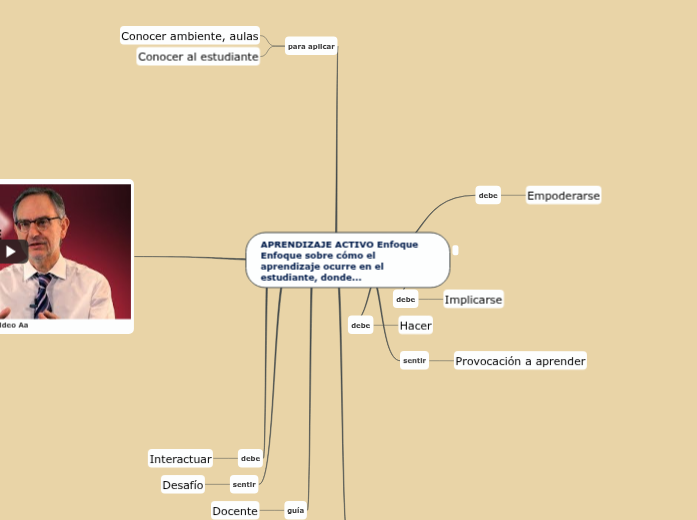 Mi mapa mental - Mind Map