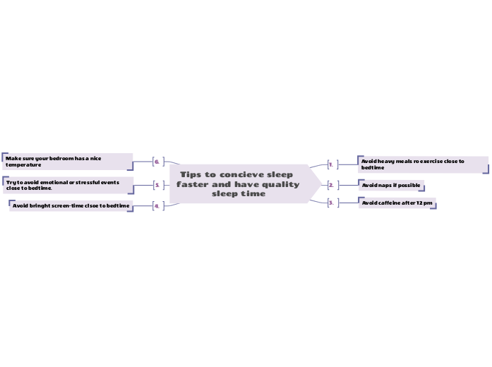 Tips to concieve sleep faster and have qua...- Mind Map