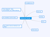 18th century - Mind Map