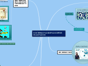 INTRODUCCION - Mind Map