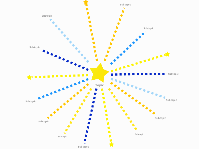 Firework diagram - Mind Map