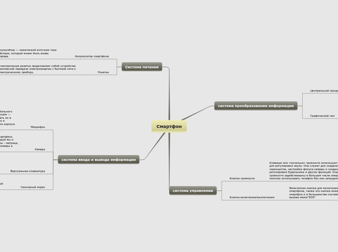 Смартфон - Mind Map