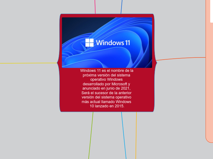 MAPA SOBRE WINDOWS 11 - Mind Map