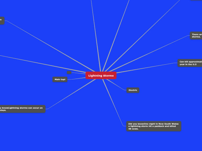 Lightning Storms - Mind Map