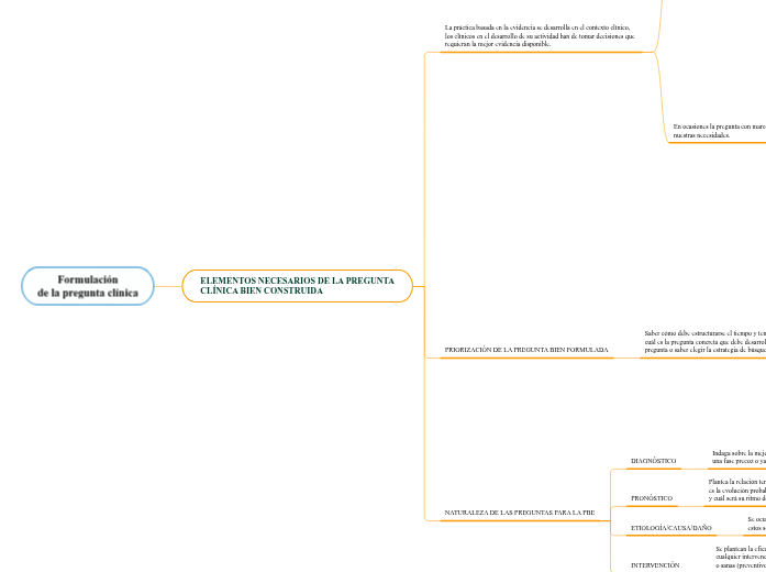 Formulación de la pregunta clínica | Mapa mental Mindomo