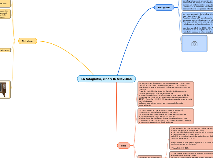 La fotografia, cine y la television - Mind Map