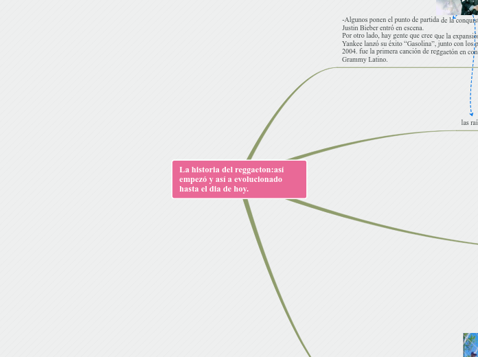 La historia del reggaeton:así empezó y así...- Mind Map
