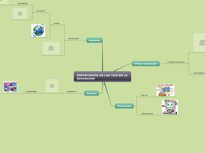 IMPORTANCIA DE LAS TICS EN LA EDUCACION - Mind Map