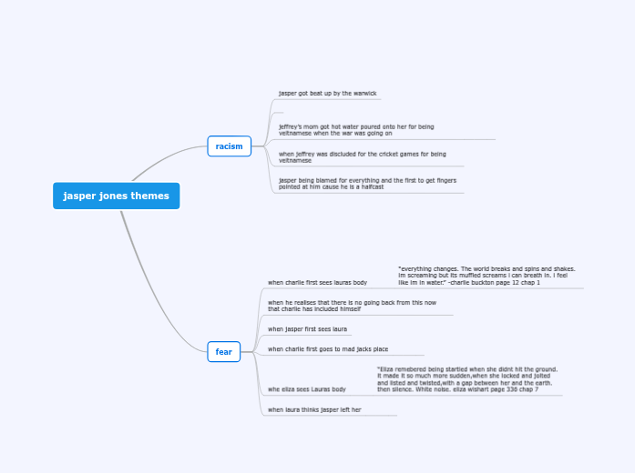 jasper jones themes - Mind Map