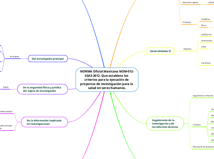 NORMA Oficial Mexicana NOM-012-SSA3-2012, ...- Mind Map