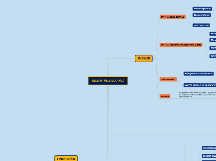 movie analyze Amanda - Mind Map