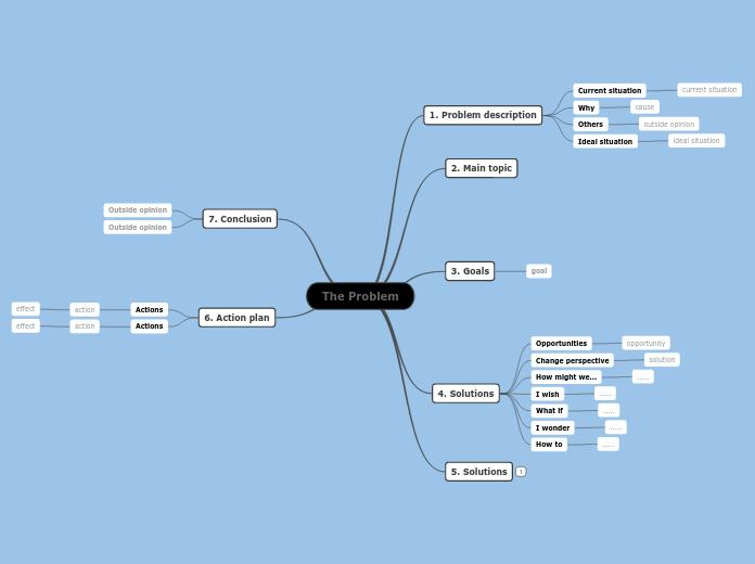 Problem solving - Mind Map