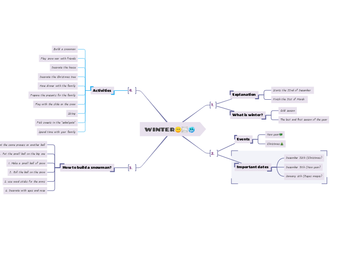 WINTER😶🌫️🥶 - Мыслительная карта