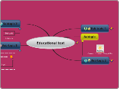 Educational test - Mind Map