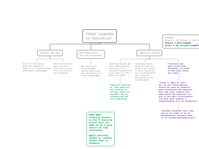 Urban Legends in Education - Mind Map