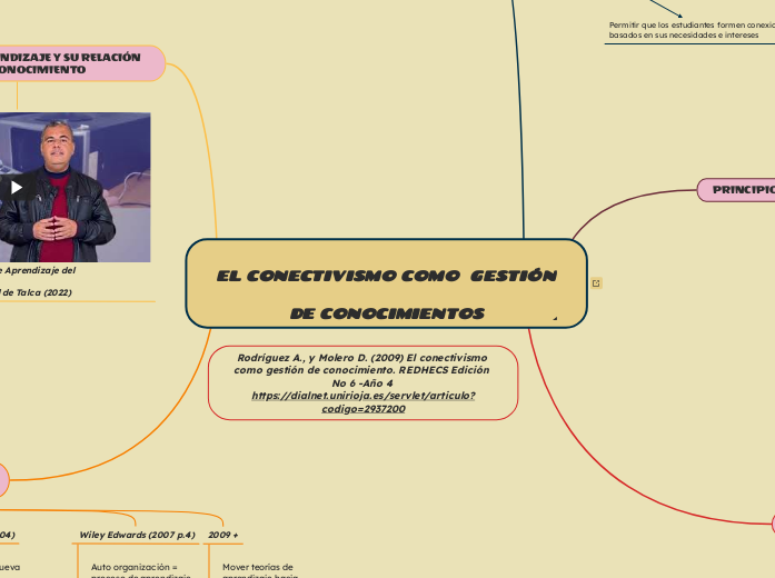 EL CONECTIVISMO COMO GESTIÓN DE CONOCIMIENTOS | Mapa mental Mindomo