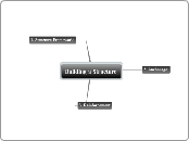 Building a Structure - Mind Map