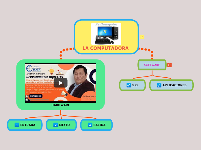 LA COMPUTADORA - Mind Map