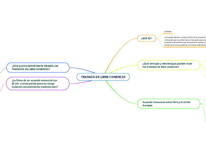 TRATADO DE LIBRE COMERCIO - Mind Map