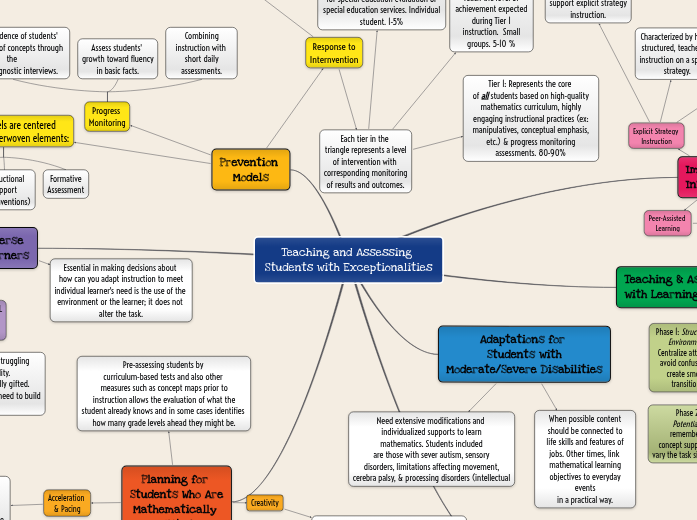 Chapter 6 - Mind Map