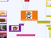 Números Complejos - Mind Map