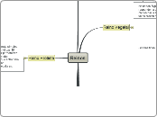 Reinos Terminados! - Mind Map