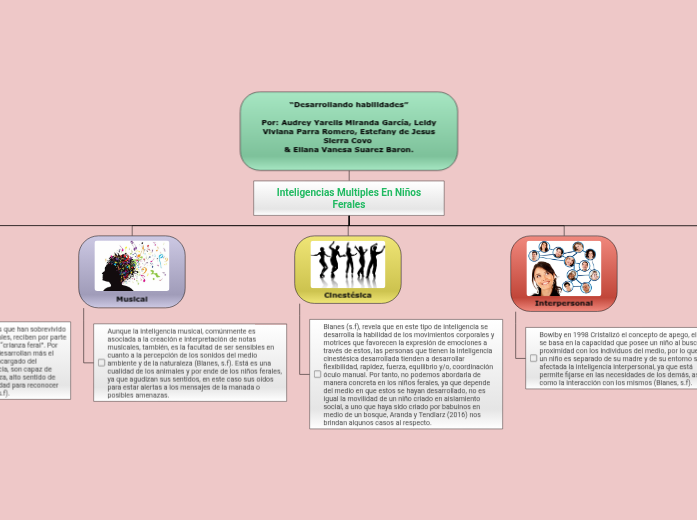 “Desarrollando habilidades” Por: Audrey Y...- Mind Map