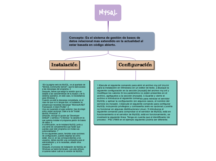 MYSQL - Mind Map