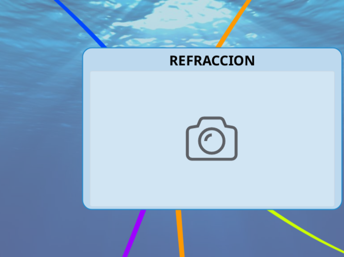 REFRACCION - Mind Map