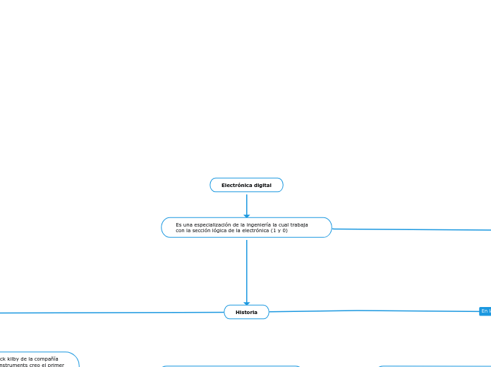 Electrónica digital - Mind Map