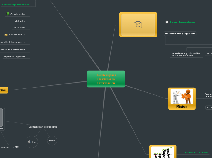 TGI | Mapa mental Mindomo