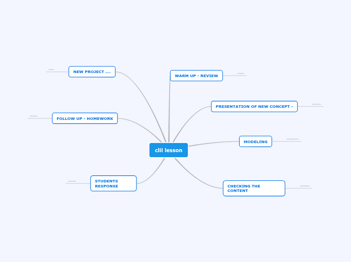 clil lesson - Mind Map