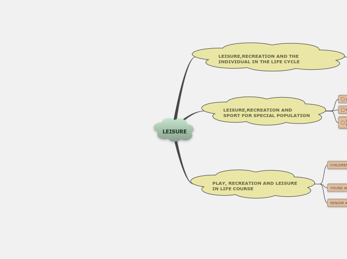LEISURE - Mind Map