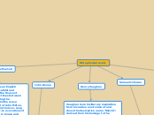 Metaphysical poets - Concept Map