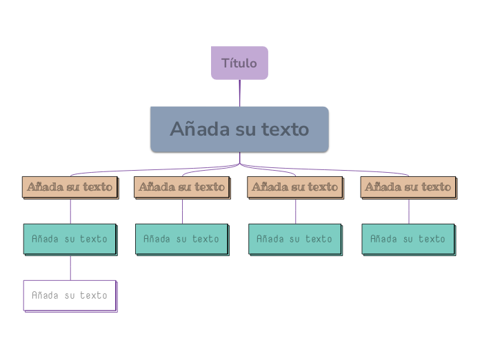 la industria 4.0 - Mind Map