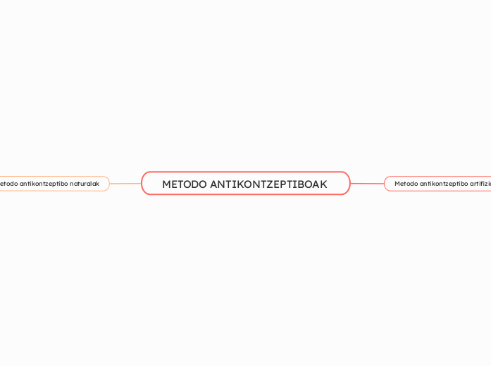 METODO ANTIKONTZEPTIBOAK | Mindomo Mind Map